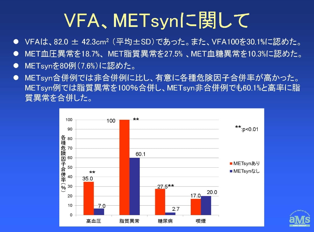第53回日本人間ドック学会での発表 | 人間ドックのアムスグループ